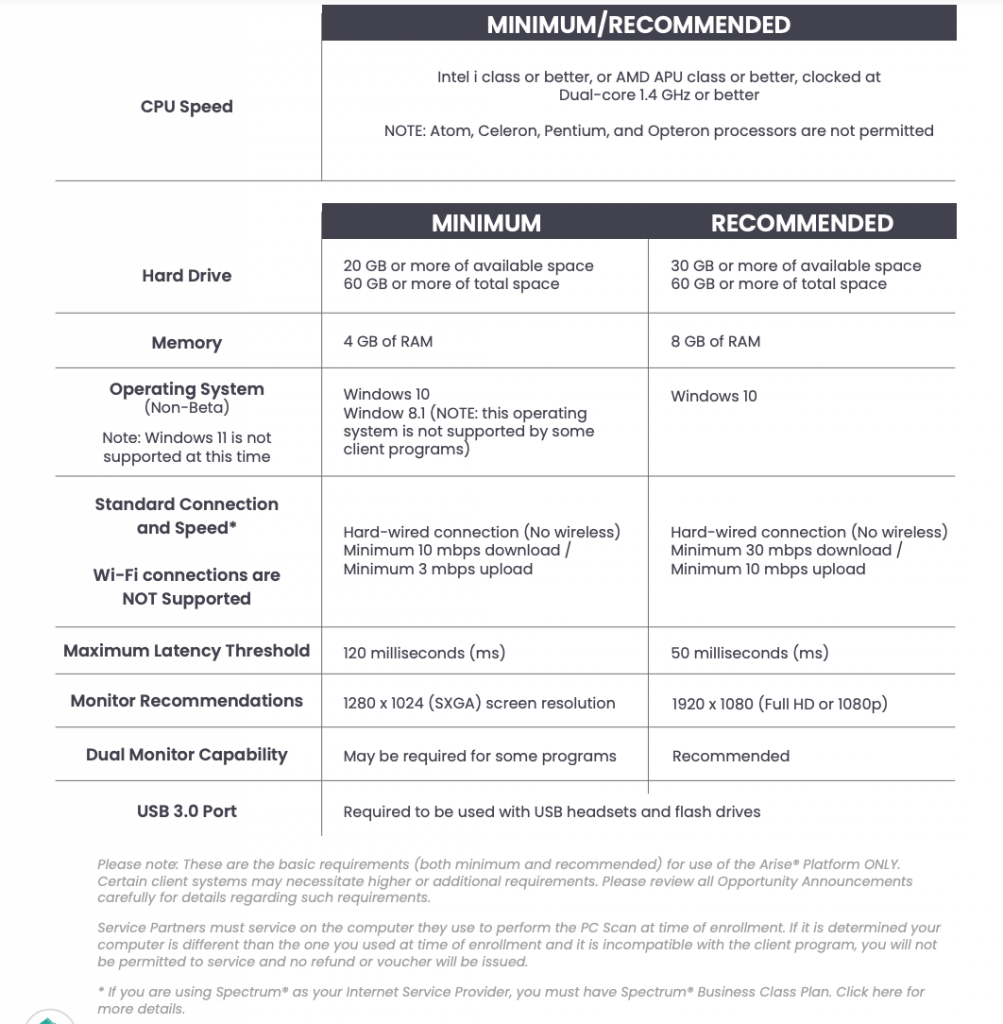 What are the technical requirements? – HEADSTART ESSENTIALS