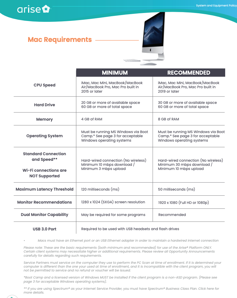What are the technical requirements? - Girlicity Girlicity
